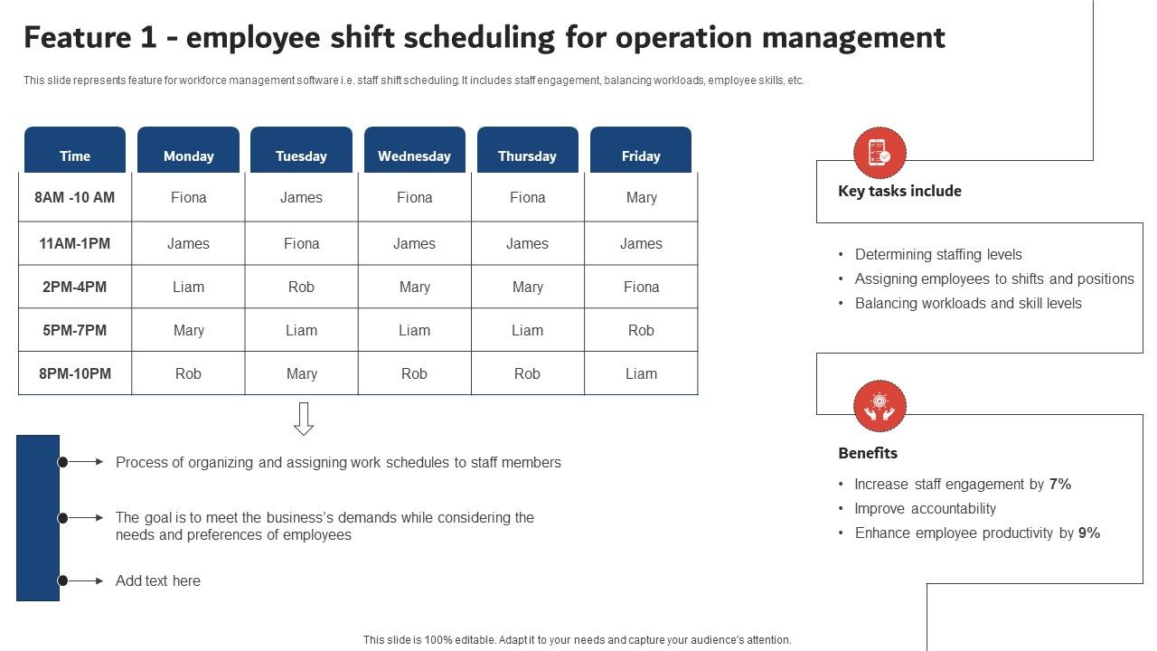 Feature 1 Employee Shift Scheduling For Operation Management Infographics PDF