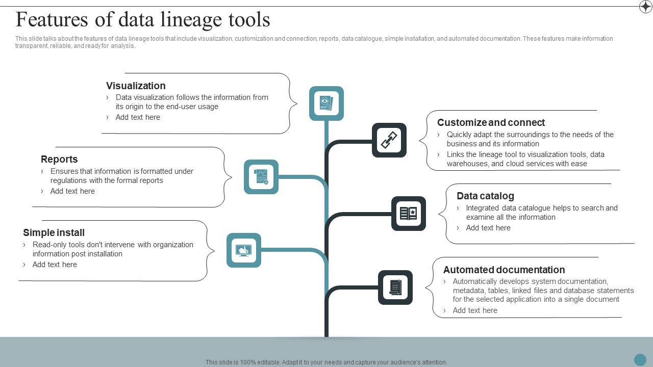 Features Of Data Lineage Tools Deploying Data Lineage It Download Pdf