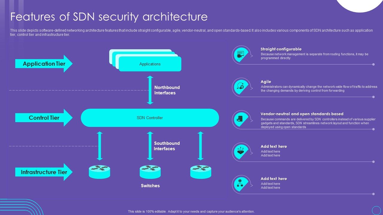 Features Of Sdn Security Architecture Ppt Powerpoint Presentation File Ideas Pdf