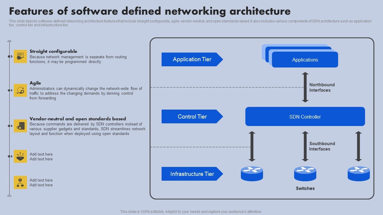 Features Of Software Defined Networking Architecture Ppt Summary Design Templates Pdf