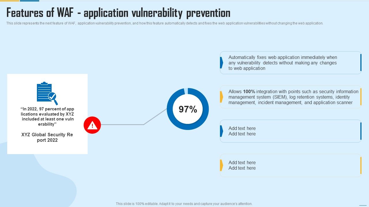 Features Of Waf Application Vulnerability Prevention Waf Platform Designs Pdf