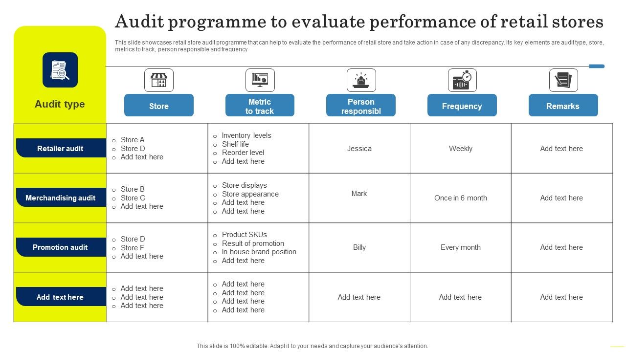 Field Marketing Strategies To Boost Product Sales Audit Programme To ...