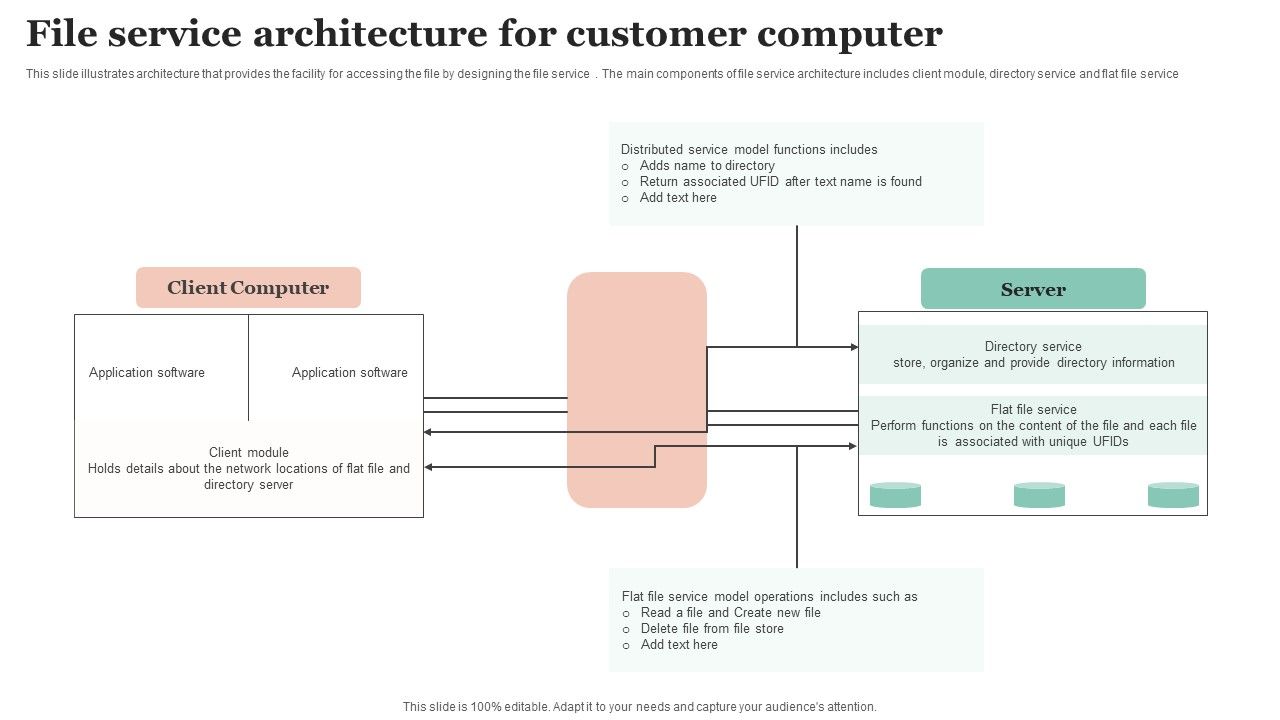 File Service Architecture For Customer Computer Clipart PDF