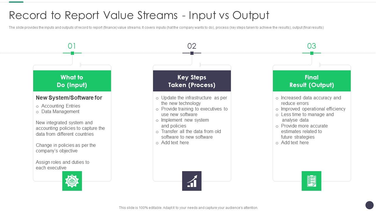 Finance And Accounting Online Conversion Plan Record To Report Value Streams Input Vs Output ...