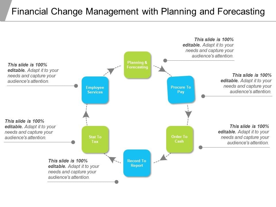 Financial Change Management With Planning And Forecasting Ppt ... Financial Change Management With Planning And Forecasting Ppt ...