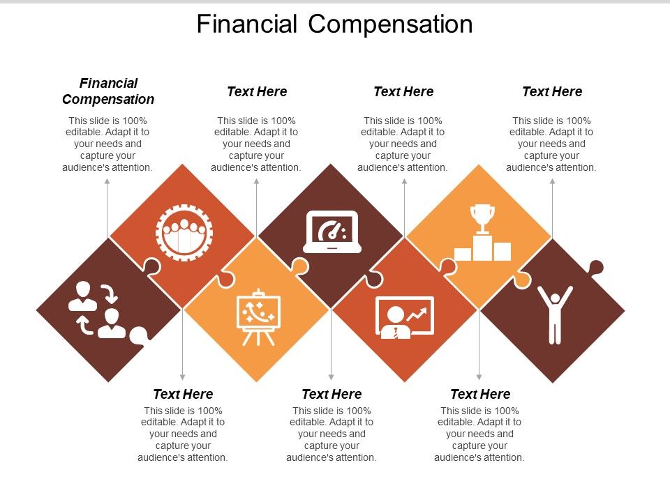 Financial Compensation Ppt Powerpoint Presentation Ideas Diagrams Cpb