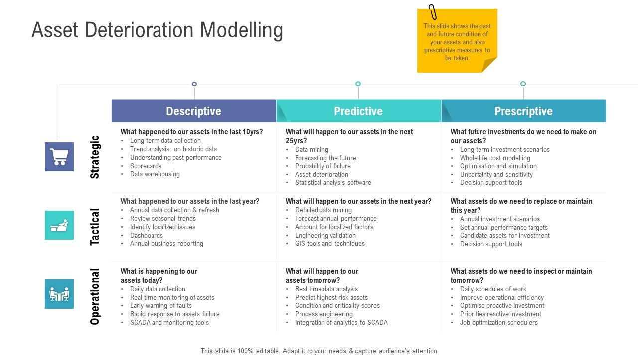 Financial Functional Assessment Asset Deterioration Modelling Template Pdf