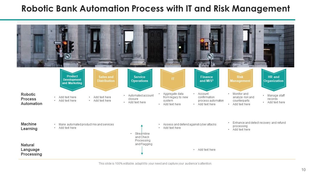 Financial Institution Robotization Cost Ppt PowerPoint Presentation Complete Deck With Slides