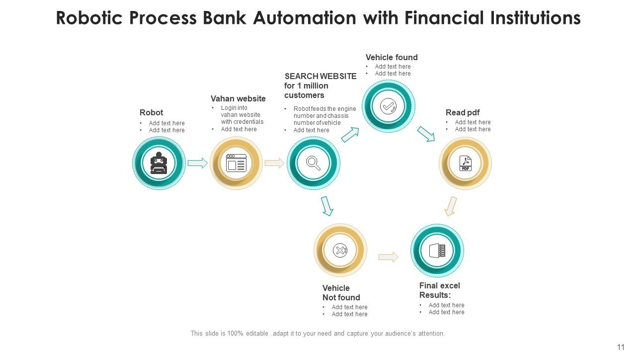 Financial Institution Robotization Cost Ppt PowerPoint Presentation Complete Deck With Slides