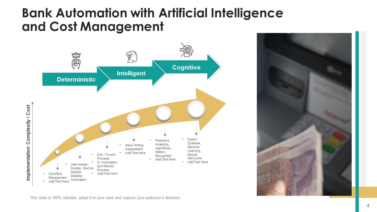 Financial Institution Robotization Cost Ppt PowerPoint Presentation Complete Deck With Slides