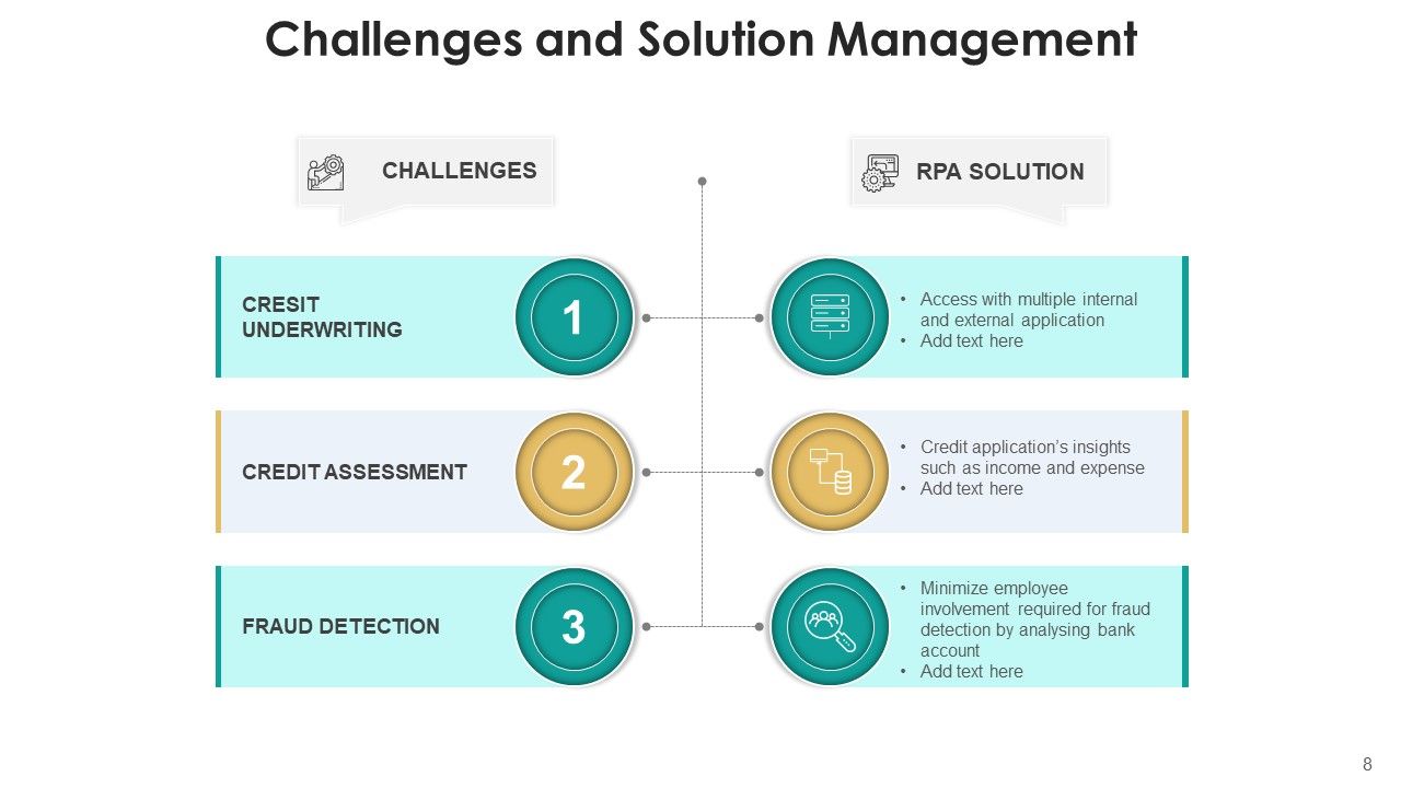 Financial Institution Robotization Cost Ppt PowerPoint Presentation Complete Deck With Slides