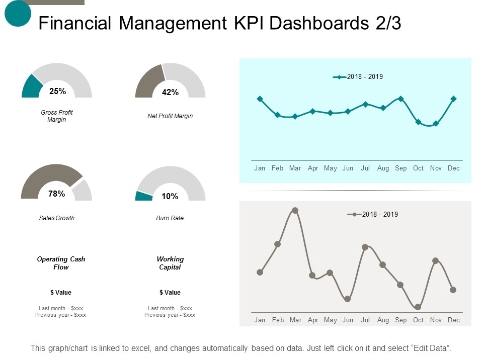 Financial Management Kpi Dashboards Marketing Ppt Powerpoint Presentation I