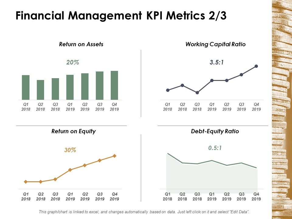 Financial Management Kpi Metrics Management Ppt Powerpoint Presentation ...