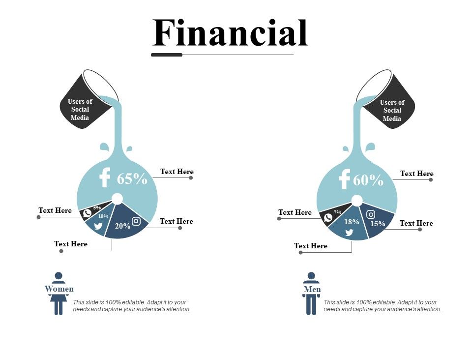Financial Management Ppt Powerpoint Presentation Pictures File Formats