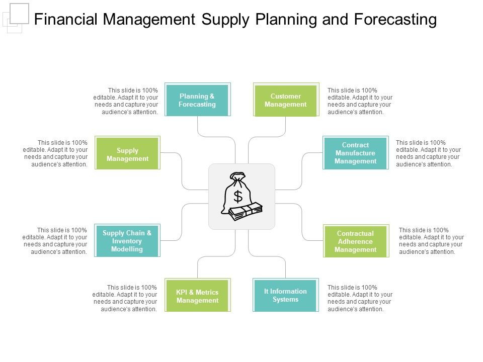 Financial Management Supply Planning And Forecasting Ppt PowerPoint ... Financial Management Supply Planning And Forecasting Ppt PowerPoint ...