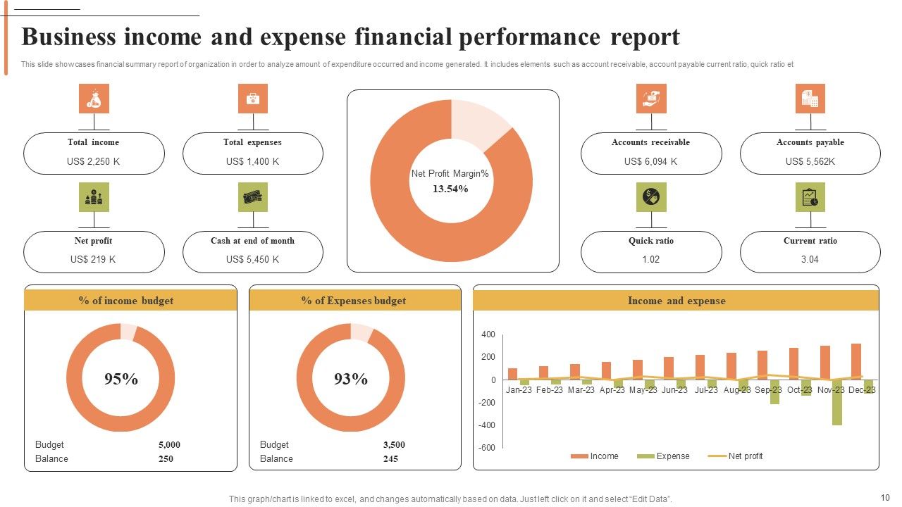 Financial Performance Report Ppt PowerPoint Presentation Complete Deck With Slides
