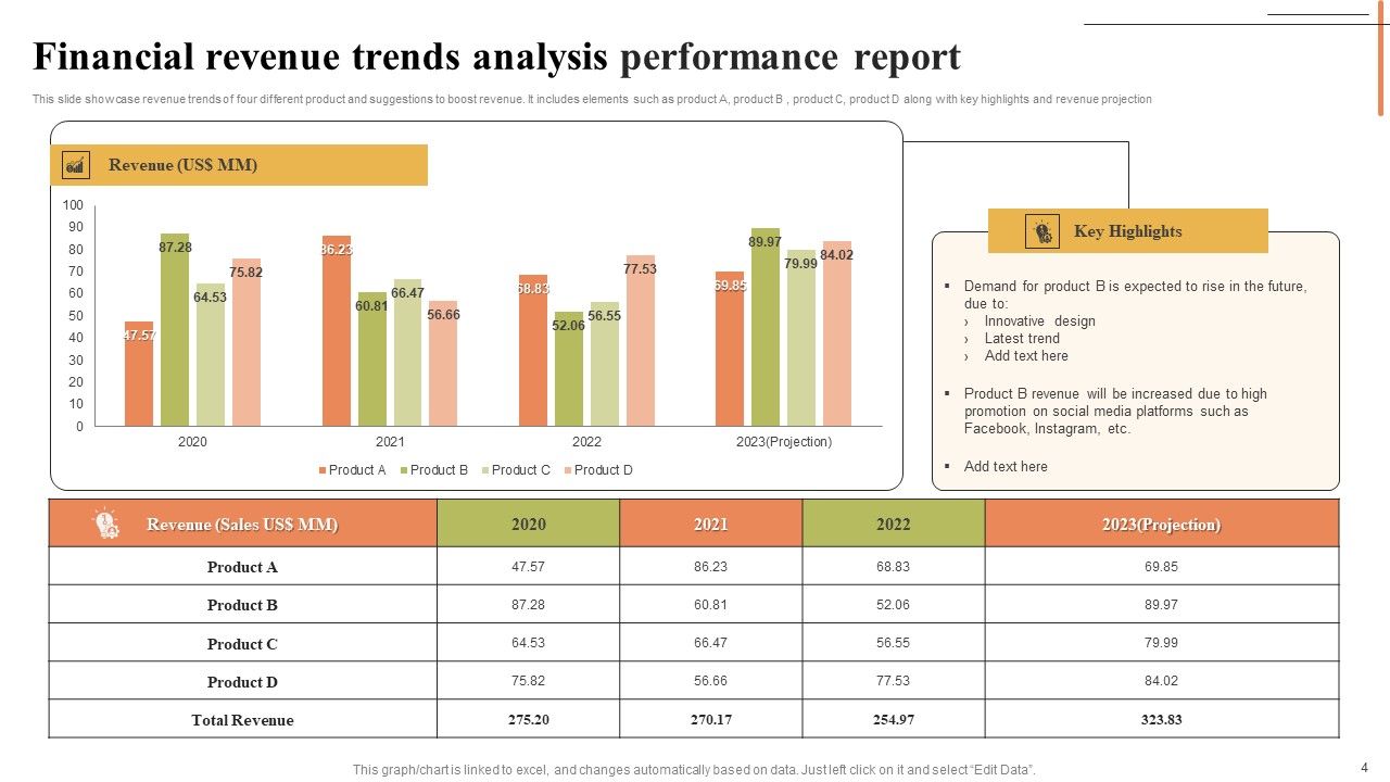 Financial Performance Report Ppt PowerPoint Presentation Complete Deck With Slides