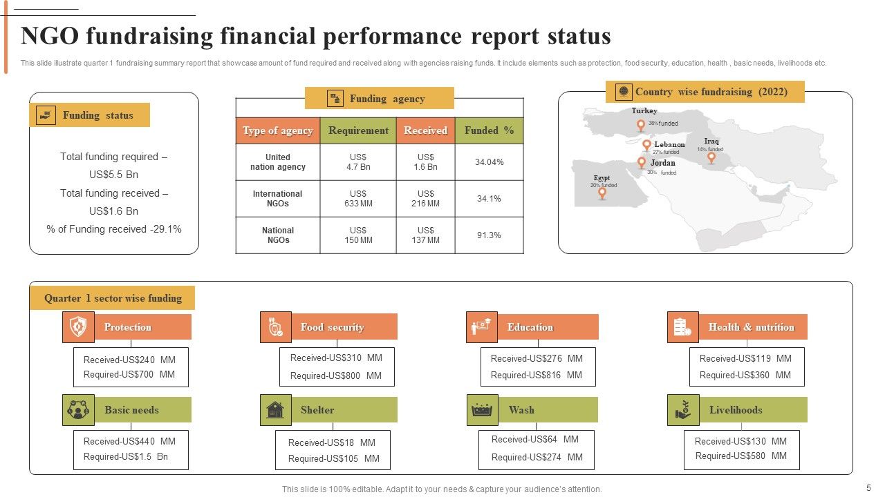 Financial Performance Report Ppt PowerPoint Presentation Complete Deck With Slides