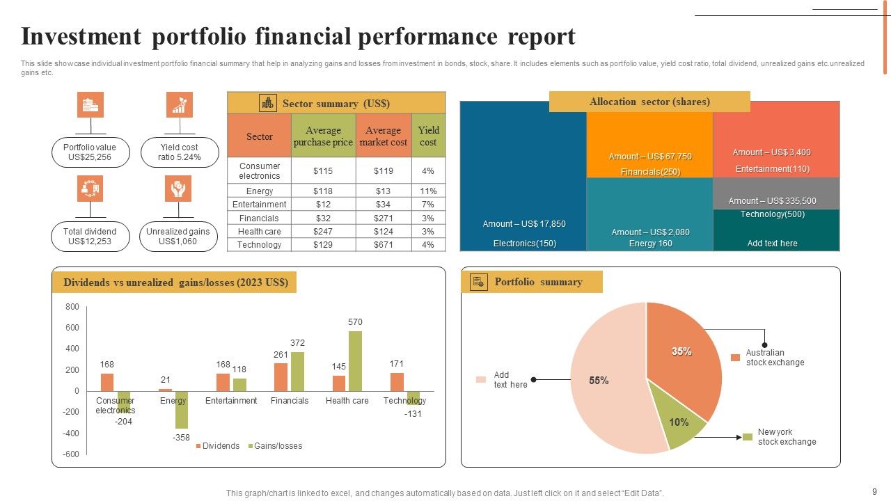 Financial Performance Report Ppt PowerPoint Presentation Complete Deck With Slides
