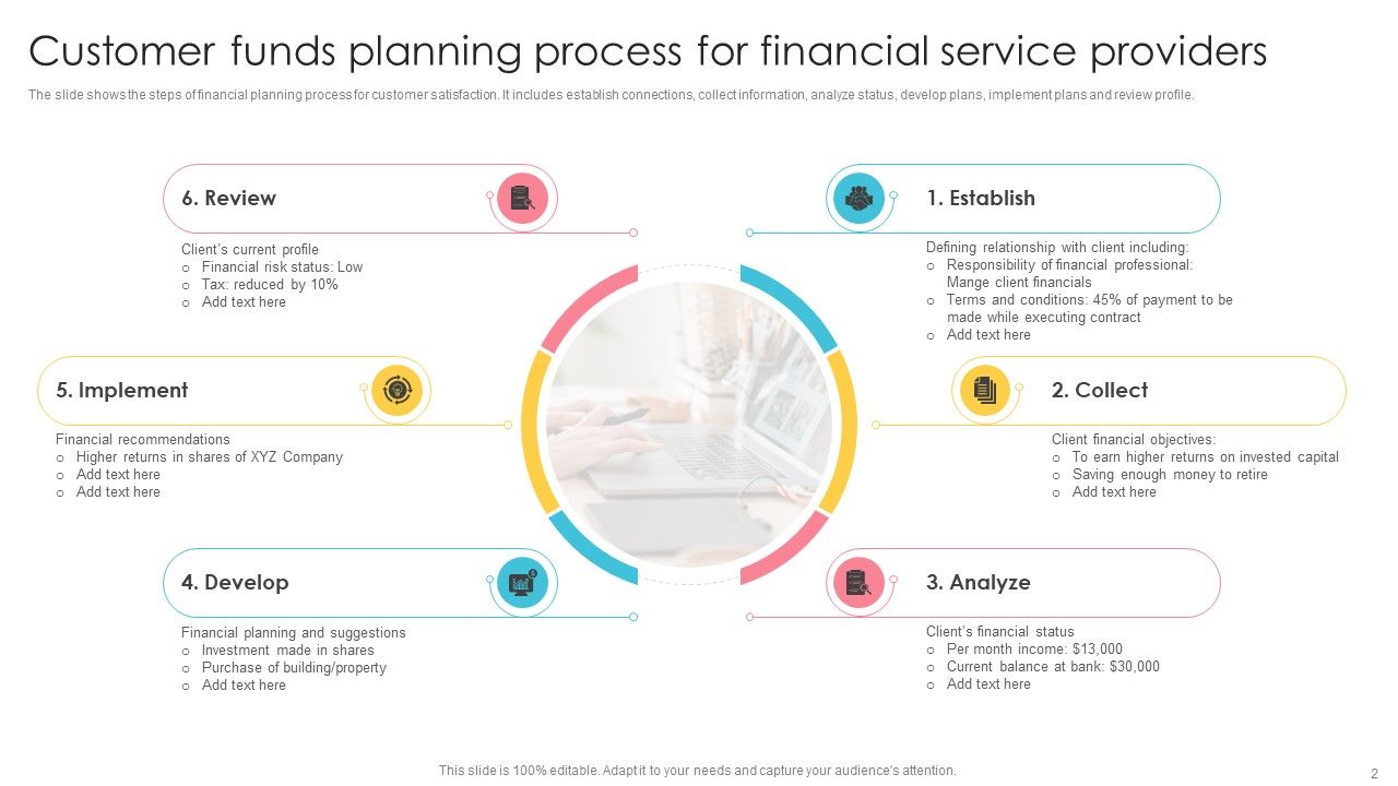 Financial Planning Ppt PowerPoint Presentation Complete Deck Financial Planning Ppt PowerPoint Presentation Complete Deck