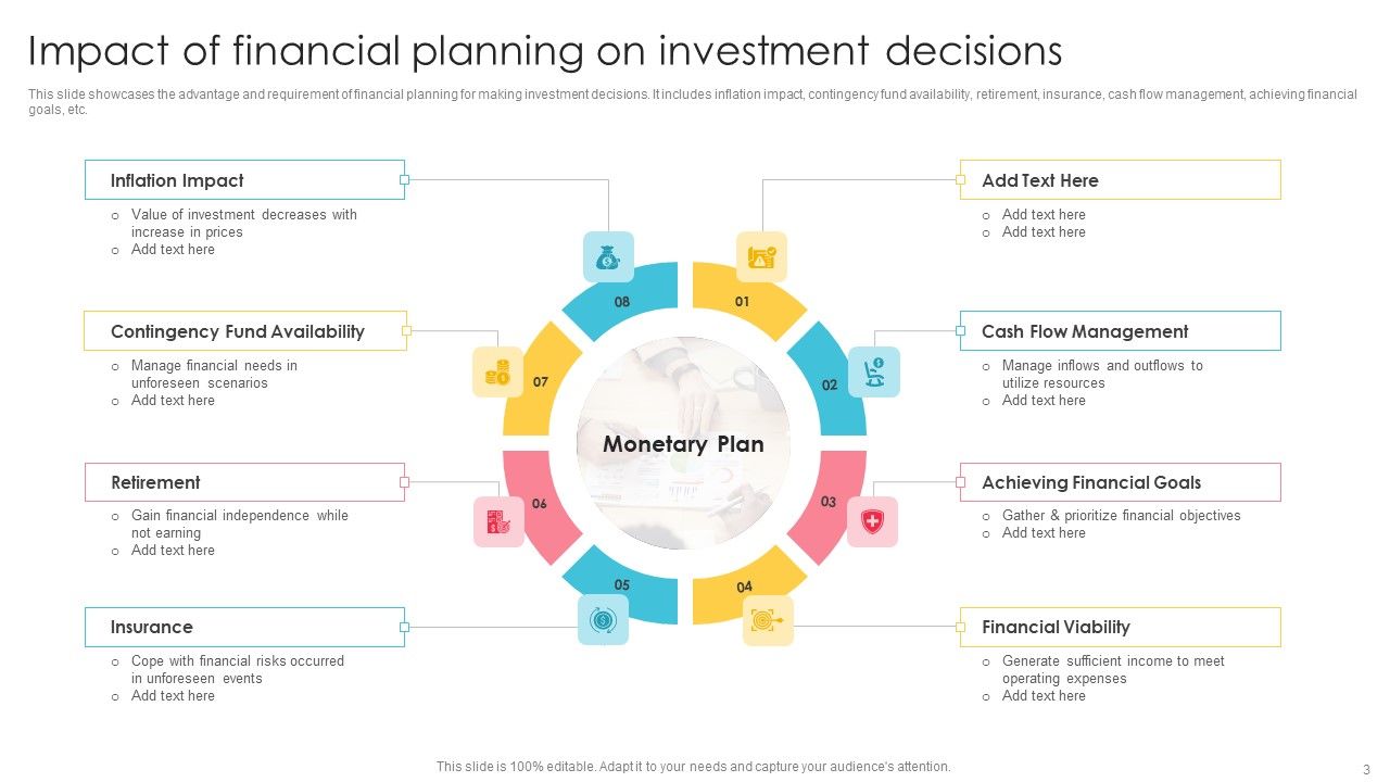 Financial Planning Ppt PowerPoint Presentation Complete Deck Financial Planning Ppt PowerPoint Presentation Complete Deck