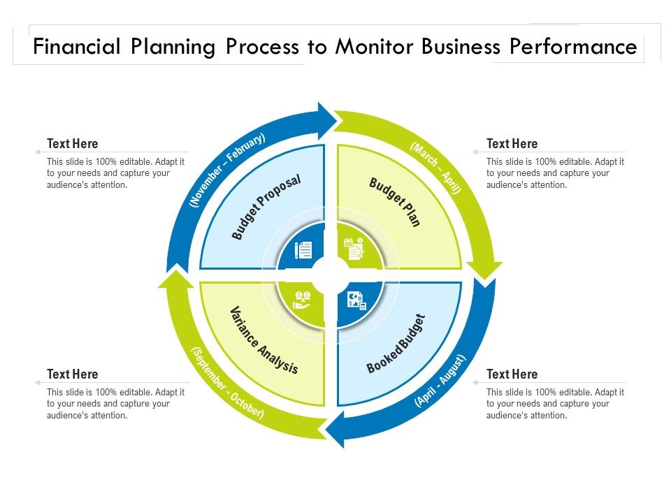 Financial Planning Process