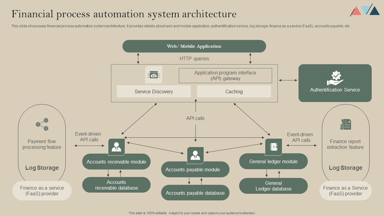 Financial Process Automation System Architecture Introduction PDF