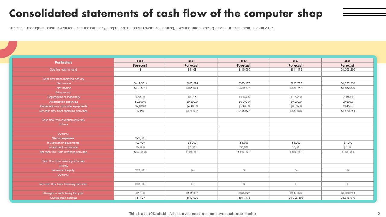Financial Projections And Valuation For A Computer Start Up Ppt ...