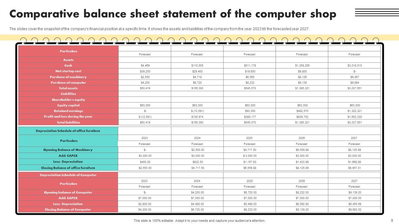 Financial Projections And Valuation For A Computer Start Up Ppt ...