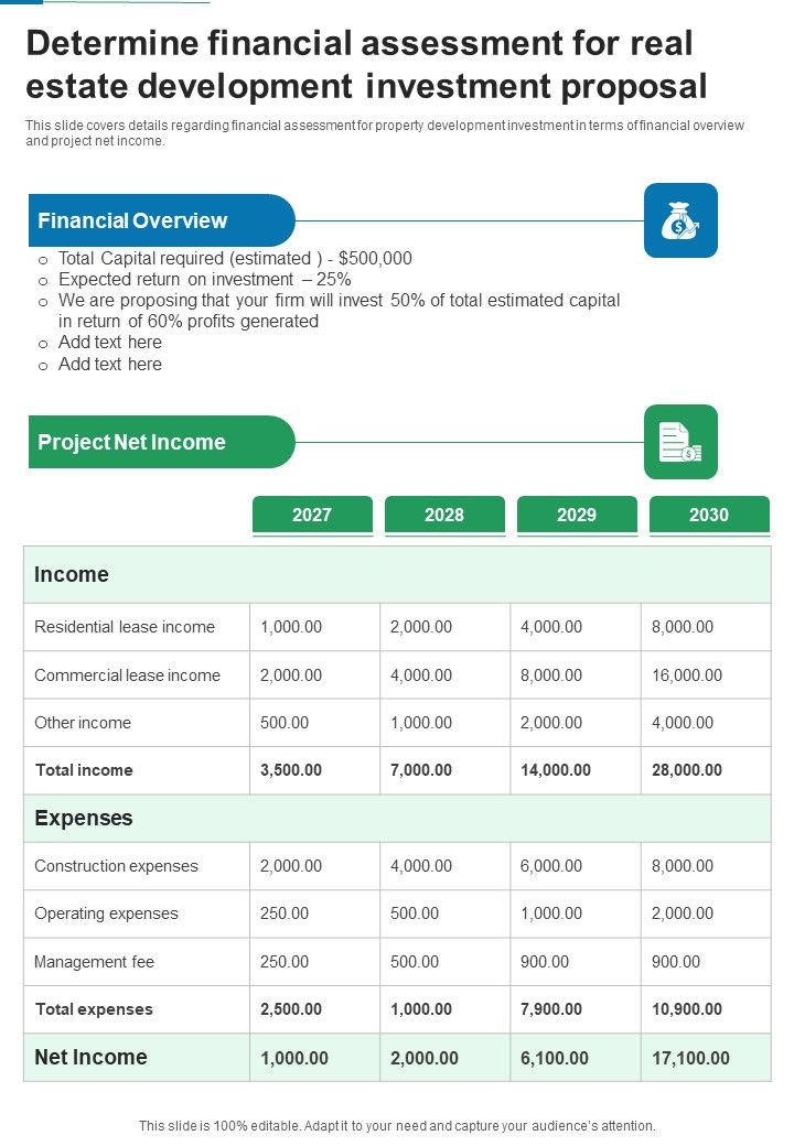 Financing For Real Estate Property Development Determine Financial Assessme