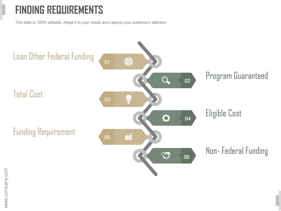 Finding Requirements Ppt PowerPoint Presentation Infographic Template Finding Requirements Ppt PowerPoint Presentation Infographic Template