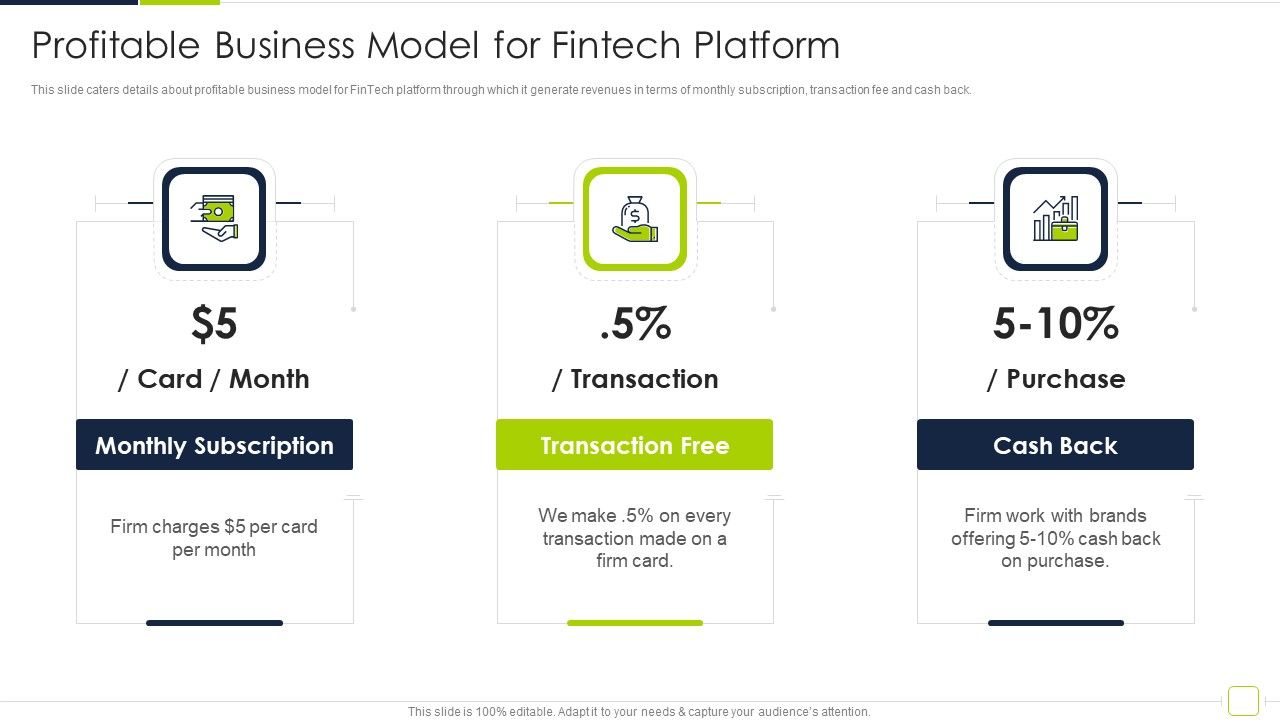 Fintech Solutions Company Venture Capitalist Funding Elevator