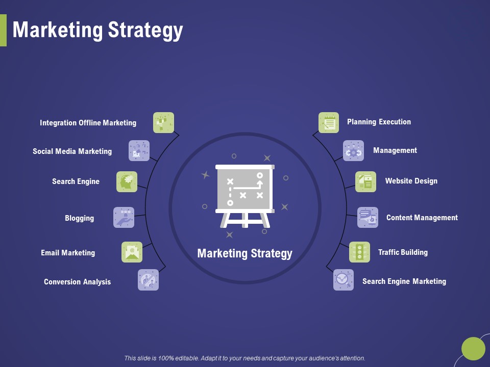 Firm Capability Assessment Marketing Strategy Ppt Model Themes PDF