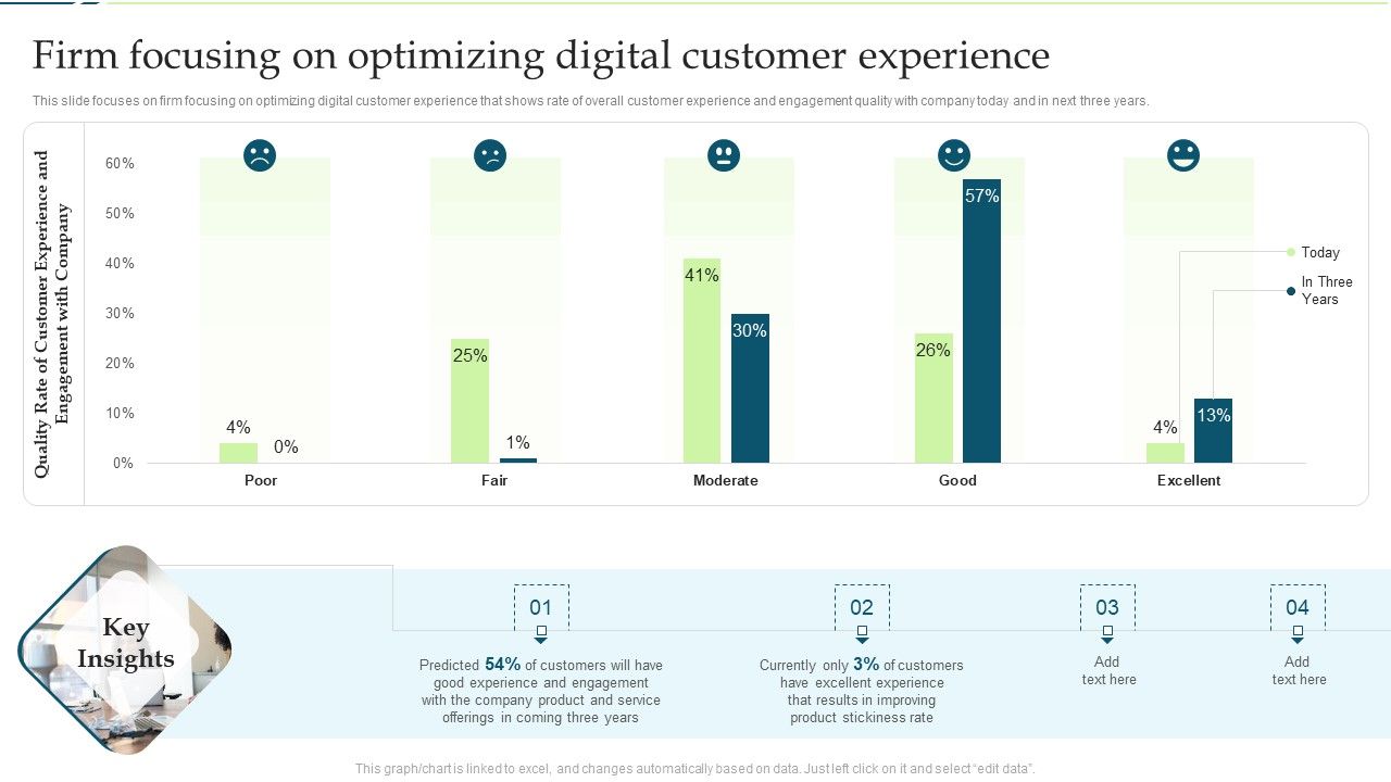 Firm Focusing On Optimizing Digital Customer Experience Graphics PDF ... Firm Focusing On Optimizing Digital Customer Experience Graphics PDF ...