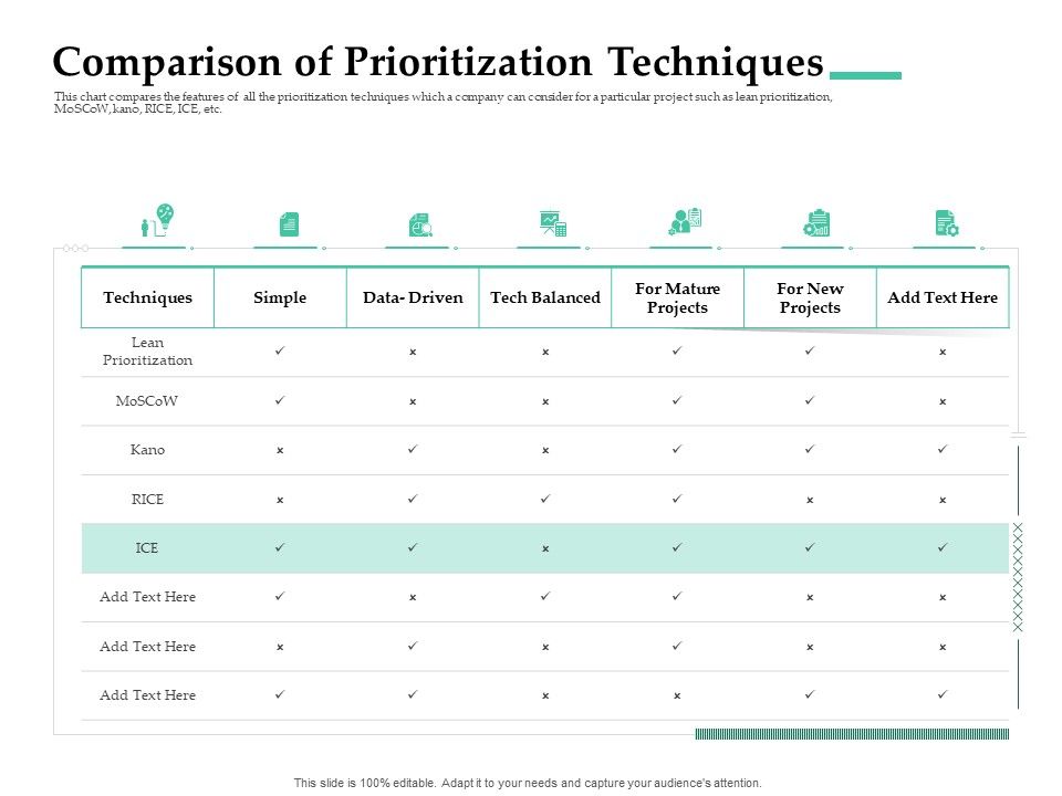 Firm Project Prioritization And Selection Comparison Of Prioritization Techniques Download Pdf