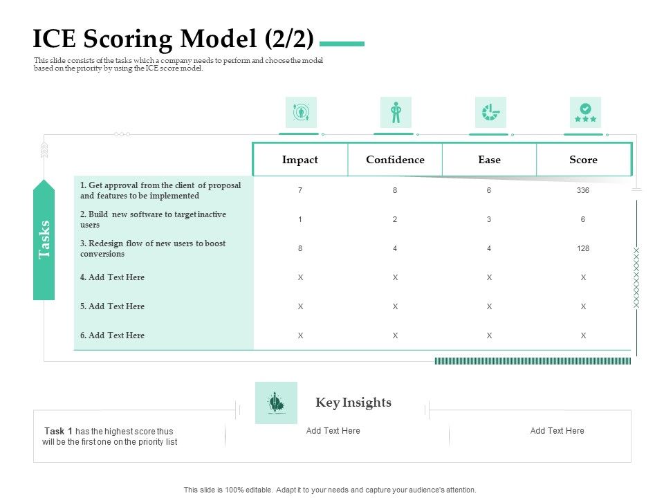 Firm Project Prioritization And Selection Ice Scoring Model Impact Structure Pdf