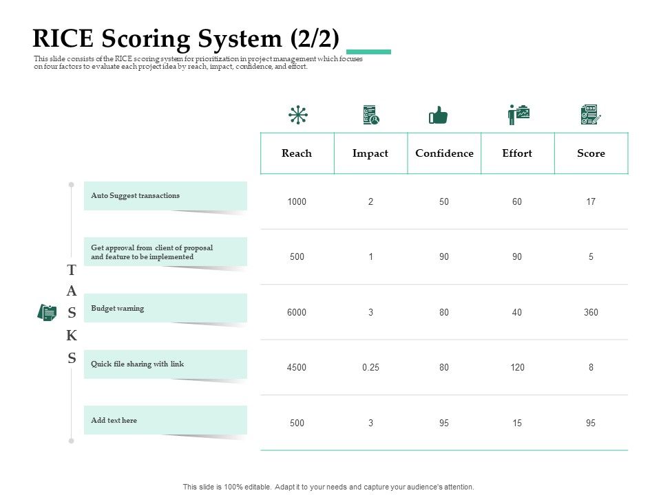 Firm Project Prioritization And Selection Rice Scoring System Effort