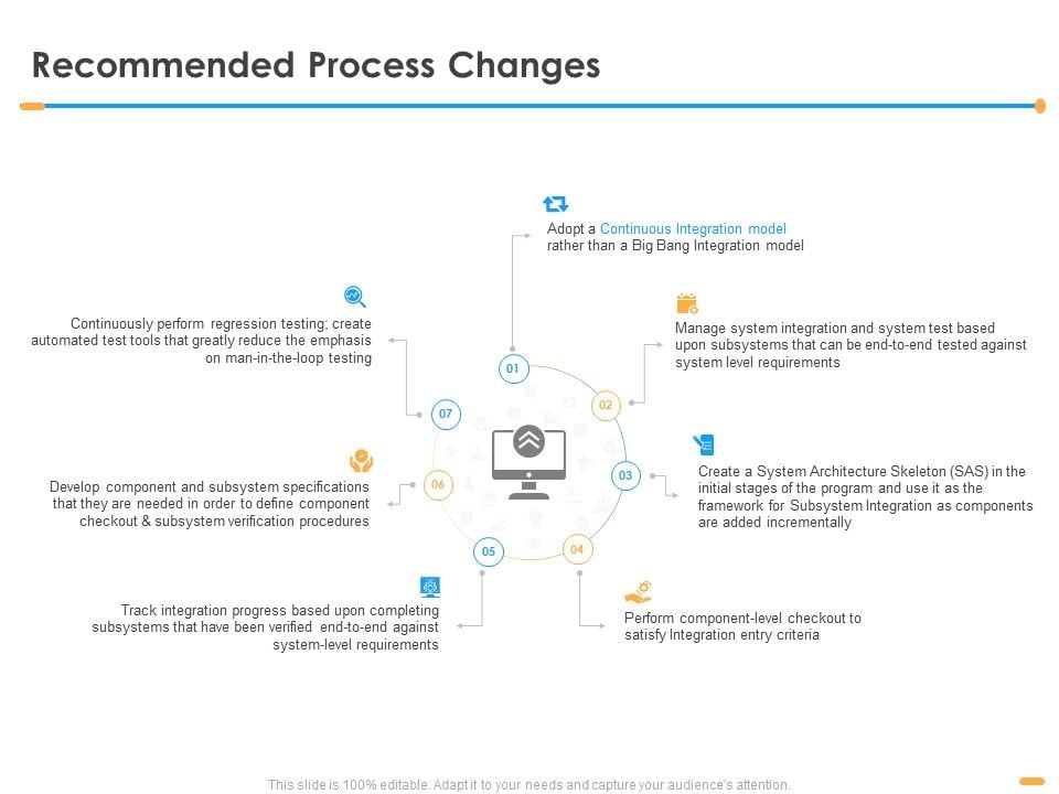 Firm Structure Unification Process Recommended Process Changes Ppt File ... Firm Structure Unification Process Recommended Process Changes Ppt File ...