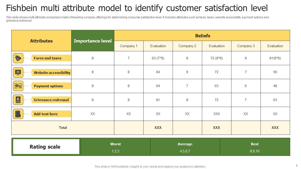 Fishbein Multi Attribute Attitude Model Ppt PowerPoint Presentation Complete Deck With Slides