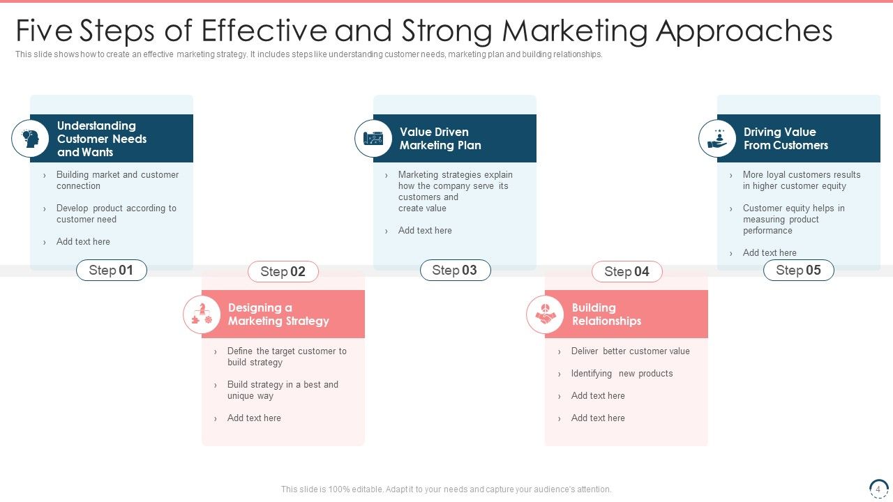 Five Approaches Ppt PowerPoint Presentation Complete Deck With Slides Five Approaches Ppt PowerPoint Presentation Complete Deck With Slides