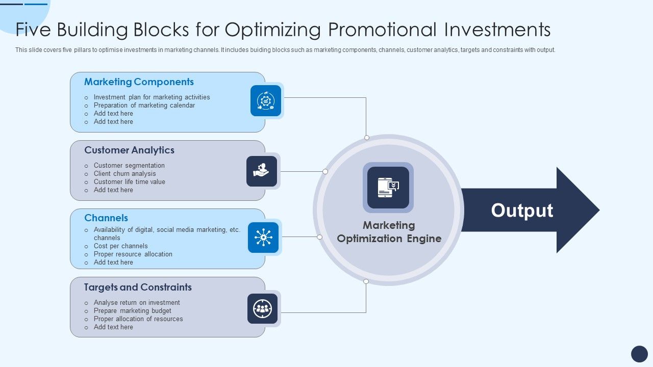 Five Building Blocks For Optimizing Promotional Investments Demonstration PDF
