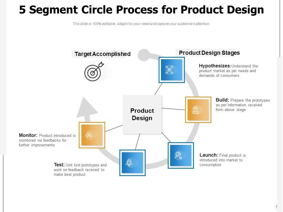 Five Circular Division Human Resource Management Circle Ppt PowerPoint ...