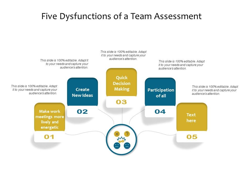 Five Dysfunctions Of A Team Assessment Ppt PowerPoint Presentation Outline