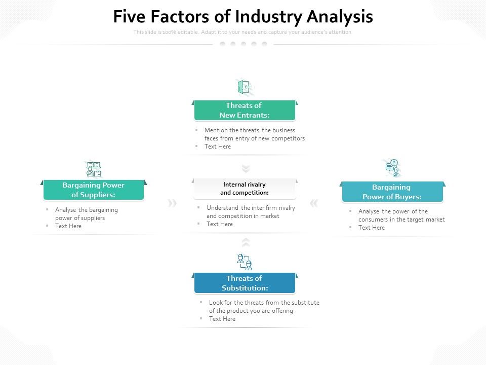 Five Factors Of Industry Analysis Ppt PowerPoint Presentation Professional