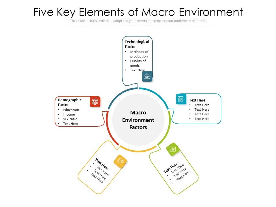 Five Key Elements Of Macro Environment Ppt PowerPoint Presentation File Styles PDF