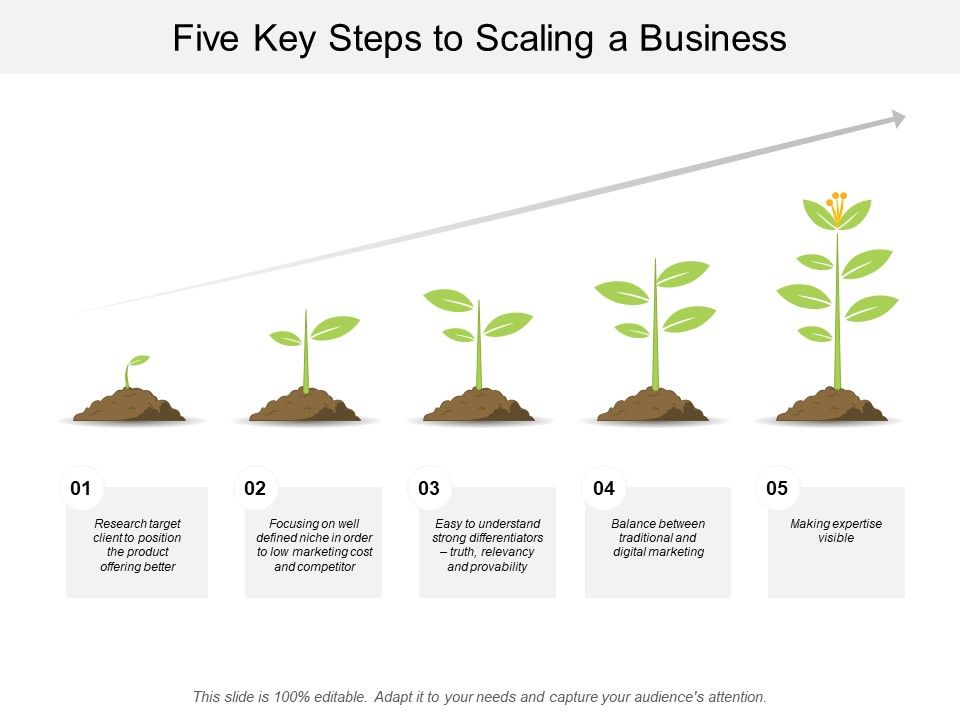 Five Key Steps To Scaling A Business Ppt PowerPoint Presentation Show ... Five Key Steps To Scaling A Business Ppt PowerPoint Presentation Show ...