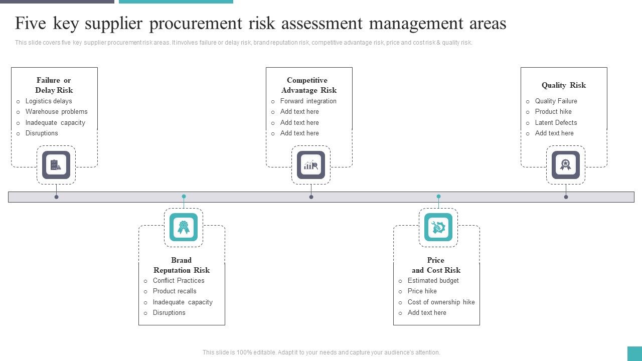 Five Key Supplier Procurement Risk Assessment Management Areas Brochure PDF Five Key Supplier Procurement Risk Assessment Management Areas Brochure PDF