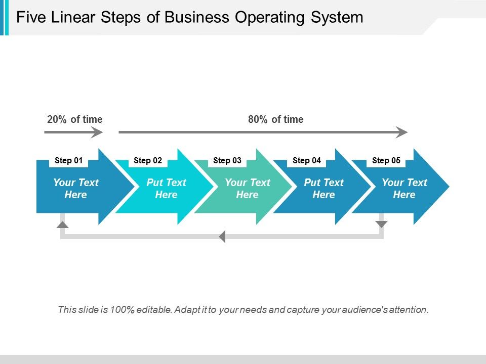 Five Linear Steps Of Business Operating System Ppt PowerPoint ... Five Linear Steps Of Business Operating System Ppt PowerPoint ...