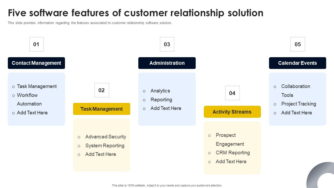 Five Software Features Of Customer Relationship Solution Topics Pdf