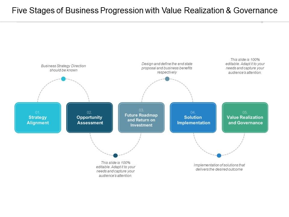 Five Stages Of Business Progression With Value Realization And